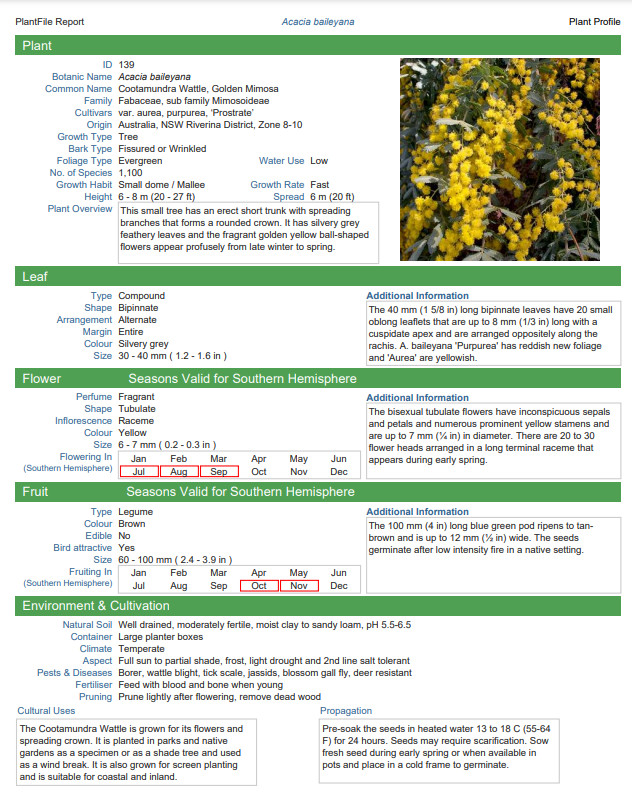 PlantFile - the ultimate guides to plants